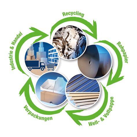 Der Recyclingkreislauf Von Papierverpackungen