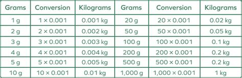 Kilograms To Grams Printable Conversion Chart For Weight