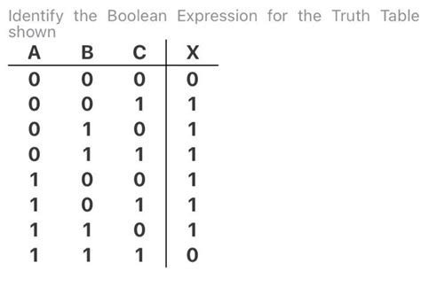 Solved Identify The Logic Gate Shown In The Figure Input Chegg