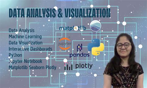 Data Analysis And Visualisation In Python By Chitrasl Fiverr