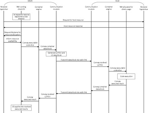 Figure 2 From An End To End Network Slicing Framework For 5g Wireless Communication Systems