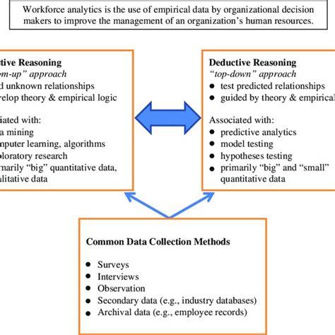 1 Workforce Analytics Overview Download Scientific Diagram