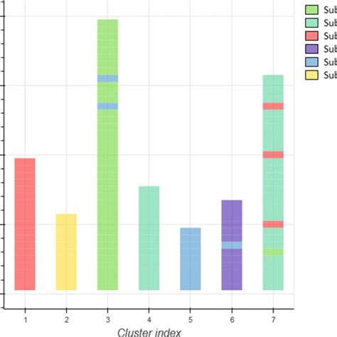 Clustering Of The Annotated Protein Dataset Using The Combined Download Scientific Diagram