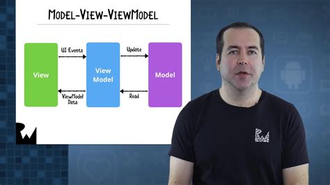 Mvvm On Android With Kotlin Getting Started With Mvvm On Android Youtube