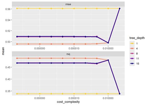 St 558 Data Science For Statisticians R Regression And Classification