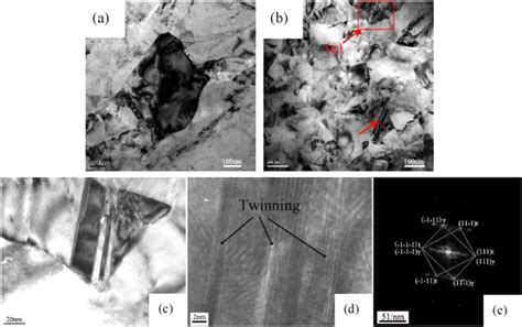 Tem Micrographs Of A Pure Ni B Ni Graphene Coatings C The