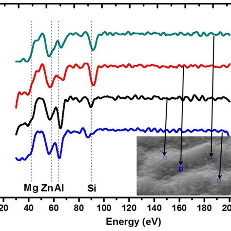 A Texture Coefficient And B Crystallite Size Computed For Different Download Scientific