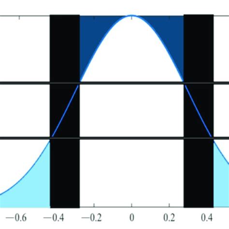 Shadowed Set Representation Download Scientific Diagram