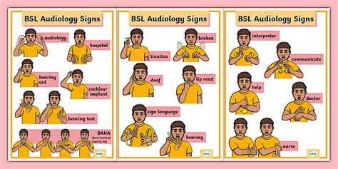 Bsl Audiology Key Signs Display Poster Twinkl