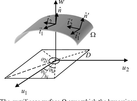 Figure 1 From Evaluation Of Hypersingular Integrals On Curvilinear Surface Elements Semantic