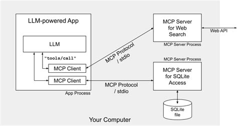 Ai エージェント界隈で話題の Mcp の凄さ実感！ー その特徴・技術概要・今後の展開 ー「メタ Ai エージェント」実現なるか？