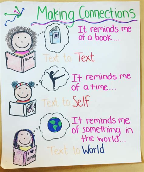 40 Best Anchor Charts for Reading Comprehension | WeAreTeachers