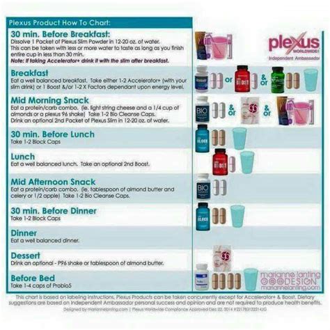 Plexus How To Take It Plexus Products Plexus Diet Plexus Ambassador