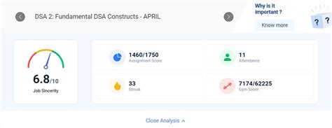 Nitesh Modi On Linkedin 100daysofcodechallenge Leetcode Acciojob