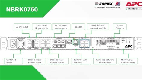 Netbotz 750 Manual 2 Nbpd0155 Wall Mount Pod Netbotz 155 Room