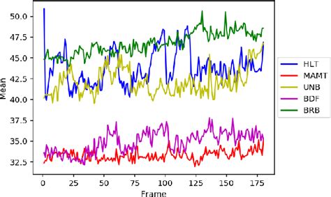 Figure 1 From Hardware Accelerated Thermal Image Processing For The Detection Of Induction Motor