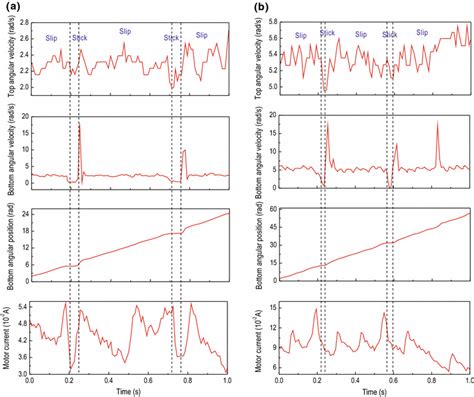 Experimental Results Of Test 1 The Time Histories Of Top Angular