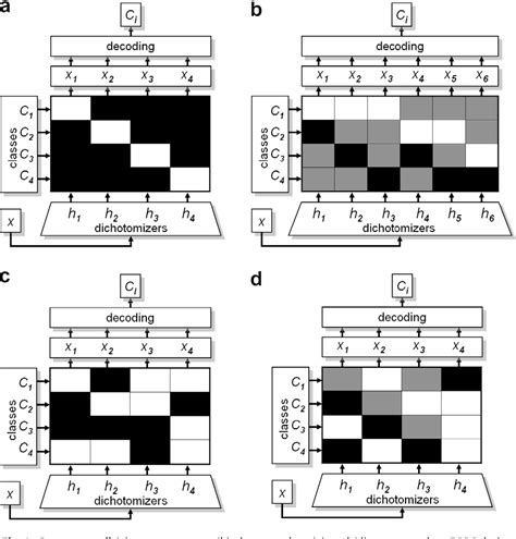 figure 1 from separability of ternary codes for sparse designs of error