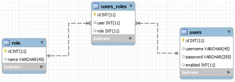 Code Ví Dụ Spring Security Login Với Jdbc Database Mysql