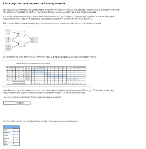 Solved Ex8 9 Algo ﻿you Have Prepared The Following