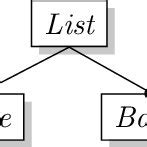 Steps Of Product Line Type Checking Download Scientific Diagram