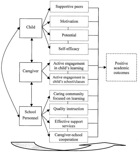 —key Dimensions For Elementary Teacherschool Counselor Collaboration