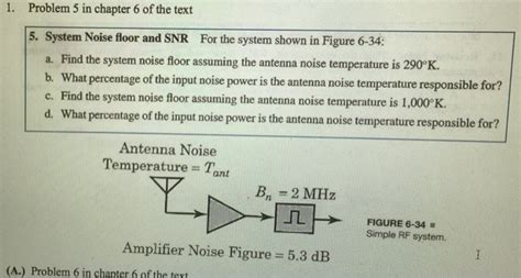 Solved System Noise Floor And SNR For The System Shown In Chegg Com