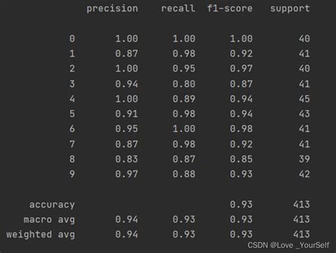 使用knn进行手写体识别和iris数据集分类下载knn算法并调试 2、用knn对下载的数据人脸数据集、手写体数据集进行分类基 Csdn博客