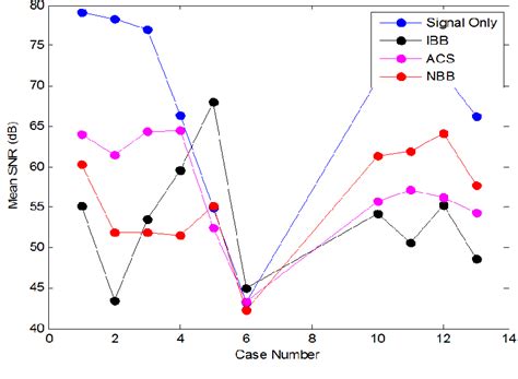 figure 1 from design and implementation of a farrow interpolator based