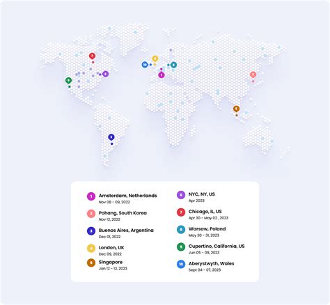 Ios Swift Mobile Conferences 20242025 By Muralidharan Kathiresan Swift2go Medium