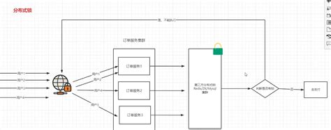 redis的分布式锁源码分析 基于redission redis 分布式锁源码解析 csdn博客