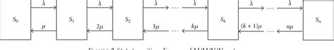 figure 2 from performance analysis and optimal allocation of layered