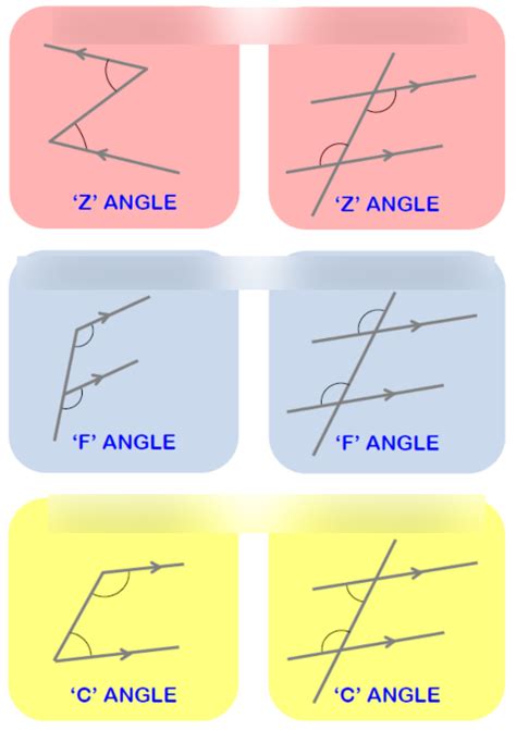 Diagram Of Angle Properties Quizlet Diagram Of Angle Properties Quizlet