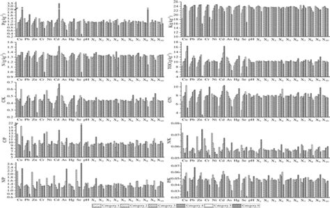 Soil Ecology Plos One