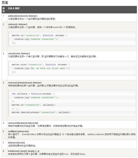 node js 学习（六）node js eventemitter csdn博客