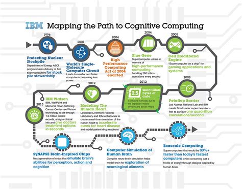 what is ibm watson supercomputer definition from techtarget