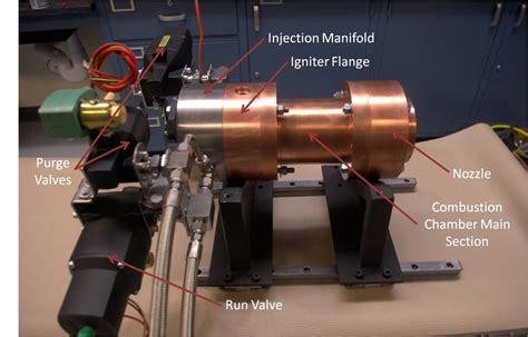 16 assembled rocket engine prior to installation in test facility download scientific diagram