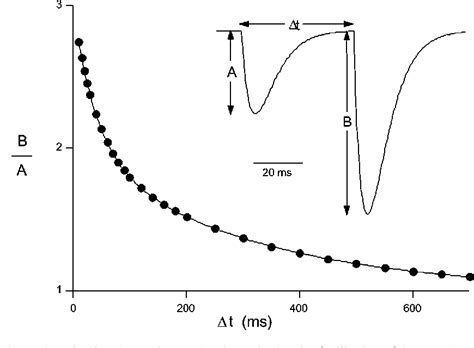 Figure 1 From Short Term Synaptic Plasticity Semantic Scholar