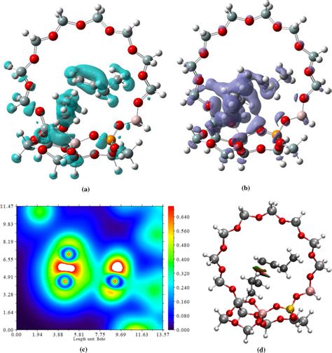 Plots Of Dcds Isovalue 0 0004 A B Color Filled Map Of Lol C Download Scientific
