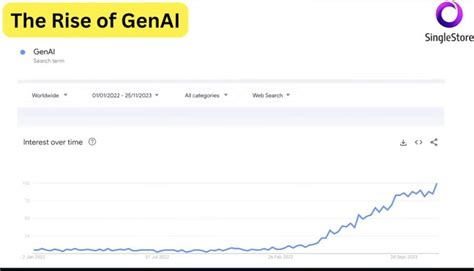 Singlestore Developers On Linkedin Llms Rag