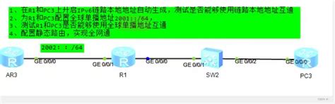 Ipv6实验ipv6静态路由配置实验 Csdn博客