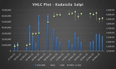 How To Create Stock Plots In Excel Quickexcel