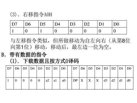 四．7279可编程数码管 键盘串行接口芯片： Hd7279a是一片具串行 Ppt Download