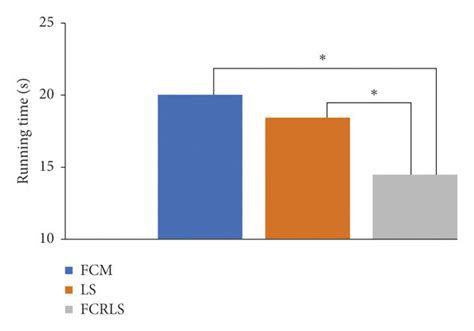 Comparison Of Running Time Of Different Segmentation Algorithms ∗ Download Scientific Diagram