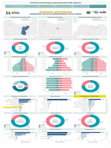 Statistik Kependudukan Dki Jakarta 2023 Pdf