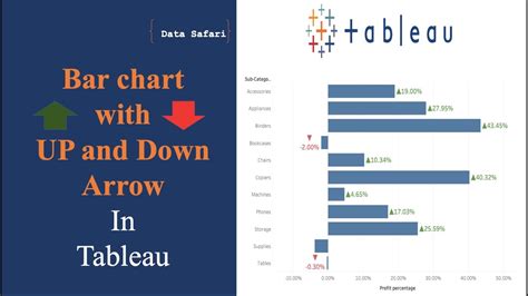how to add up down kpi arrow with bar chart to show the trend in