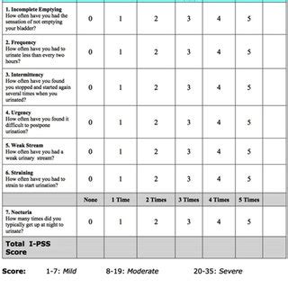 International Prostate Symptom Score Questionnaire Download