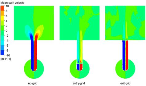 Flow Field Contour Plots A Mean Axial Velocity B Mean Swirl