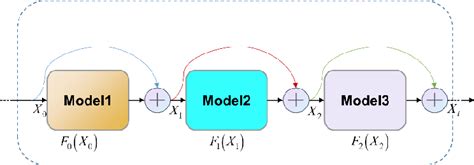 Figure 6 From Attention Cnn Combined With Multi Layer Feature Fusion For English L2 Multi