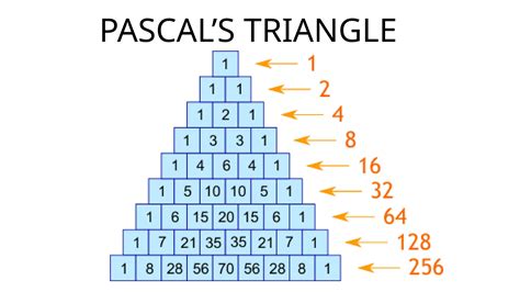 presentation on binomial expansion using pascal s triangle and binomial